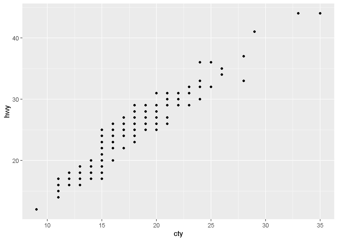 医師が教えるR言語での医療データ分析入門-2022年改訂 - 54 ggplot2の導入